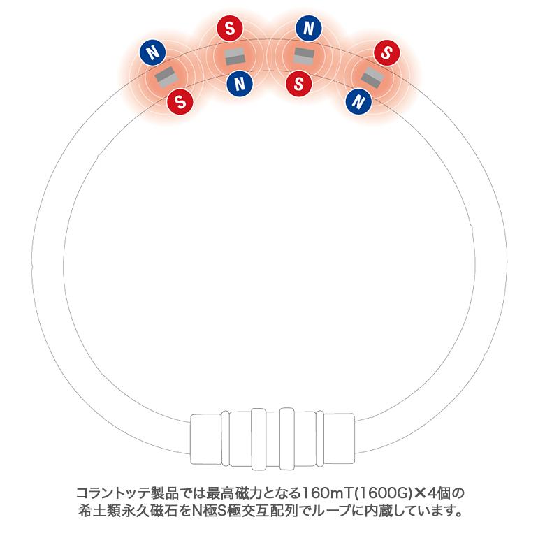 ColanTotte Colantotte コラントッテ 正規品 LOOP CREST ループ クレスト プレミアムカラー 男女兼用 腕用磁気 ...