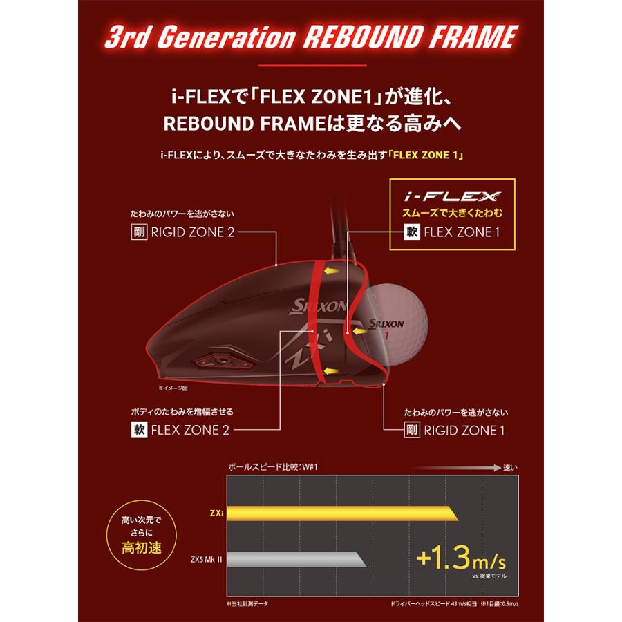 SRIXON DUNLOP ダンロップ 日本正規品 スリクソン ZXi LS ドライバー VENTUS ZXi6カーボンシャフト 2025新製品 「 25ZXILSOV6W 」 : EZAKI ...