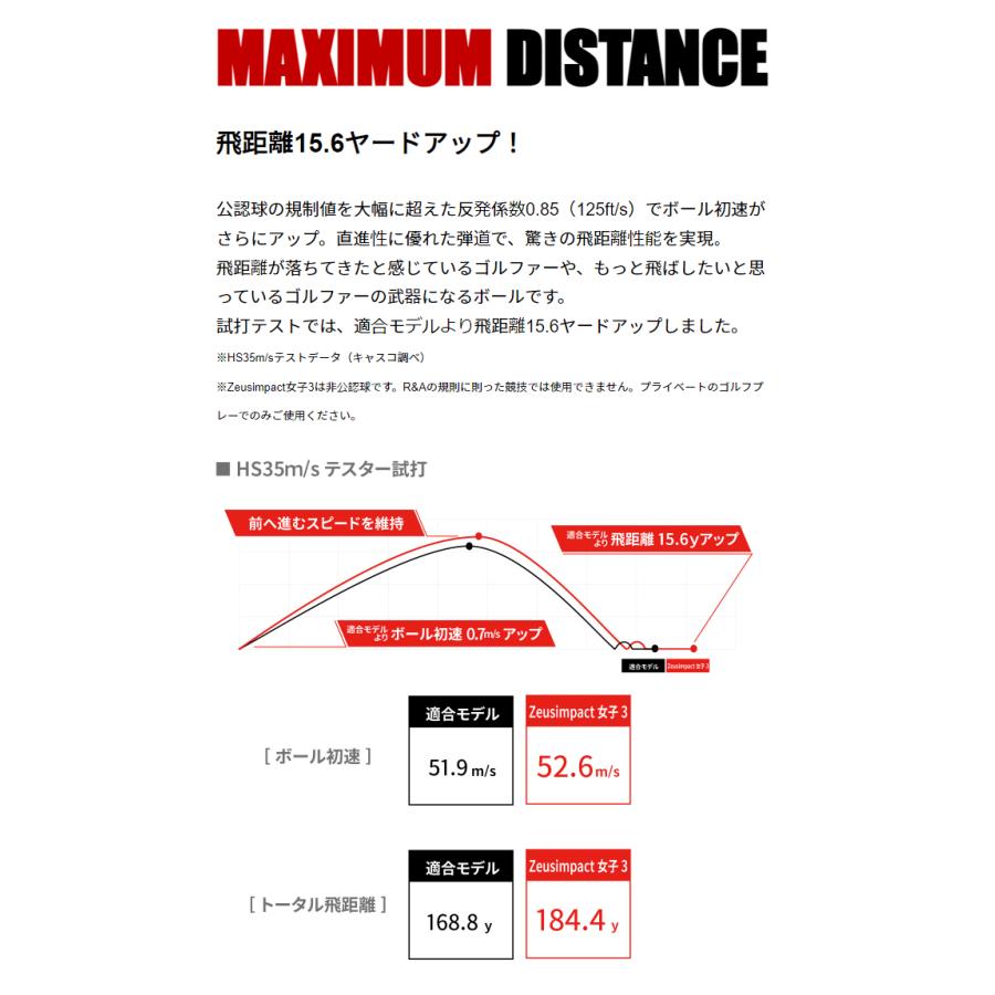 kasco KASCO キャスコ 正規品 Zeusimpact 女子3 ゼウスインパクト ジョシスリー ゴルフボール 1ダース(12個入) : EZAKI NET GOLF - 通販 ...