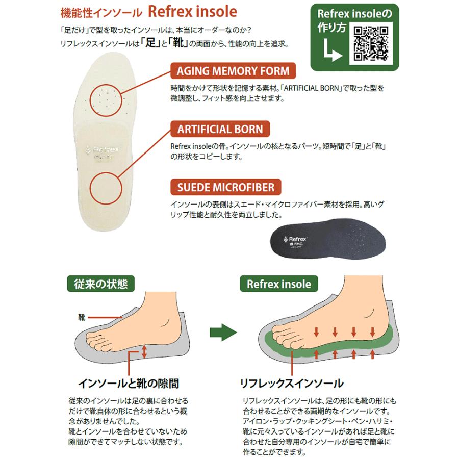 Refrex IFMC 正規品 リフレックス イフミック メンズ オーダーメイド インソール スポーツ : EZAKI NET GOLF ...