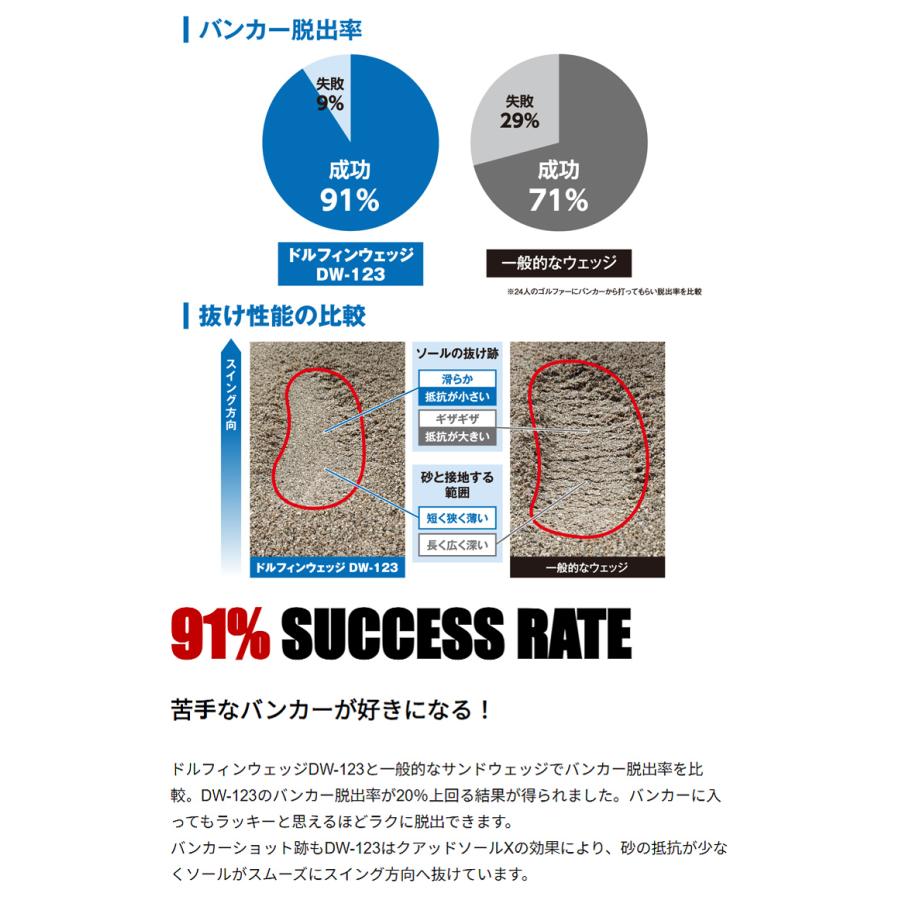 キャスコ ドルフィン ウェッジ DW-123 Copper DYNAMIC GOLD S200 スチールシャフト 特注カスタム「Kasco Dolphin WEDGES」 : 10003708 ...