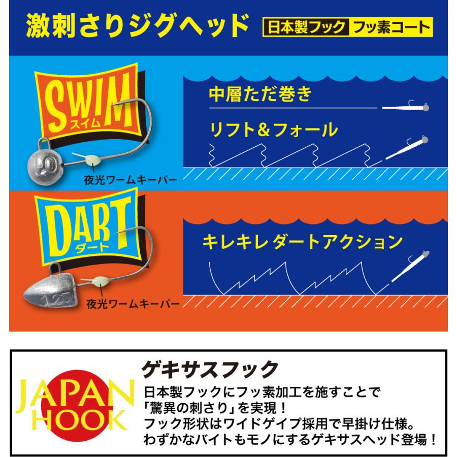 Major Craft（メジャークラフト） ロックライバー ゲキサスヘッド オトク スイム 20個入り GSHEAD-OTK 0.8g ...