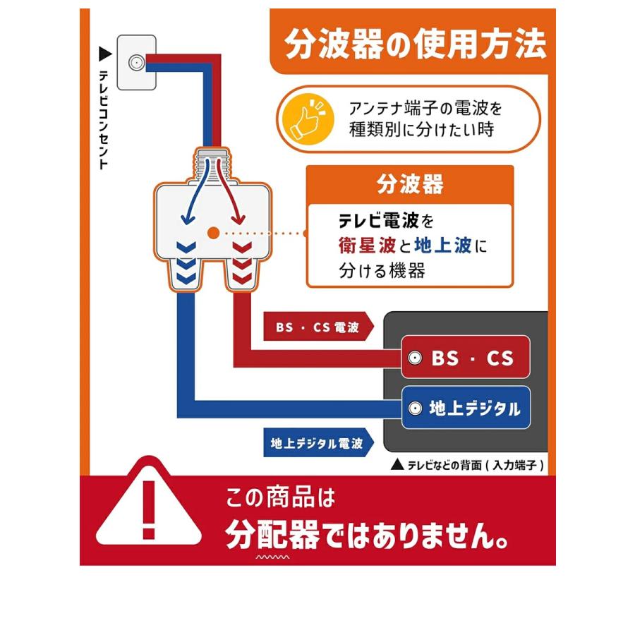 富士パーツ商会 F-Factory 分波器 アンテナ分波器 4CFBケーブル付き 0.2m 金メッキ (2K4K8K / 地デジ/BS/CS/CATV デジタル放送対応) ホワイト FF ...