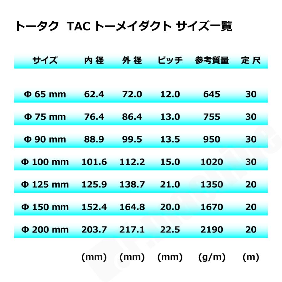Φ100mm ダクトホース / 1M単位での販売 トータク TACトーメイダクト｜木工・機械・木工機械｜透明・自在・塩ビ・ダスト : 株式会社エフマシン・ヤフー店 - 通販 - Yahoo ...