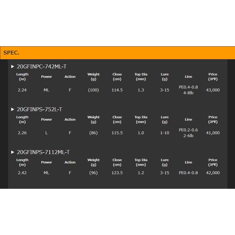 オリムピック (再入荷予約)オリムピック/Olympic 20フィネッツァ プロトタイプS.T.Limited 20GFINPS-752L-T アジ・メバルライトゲームFINEZZA ...