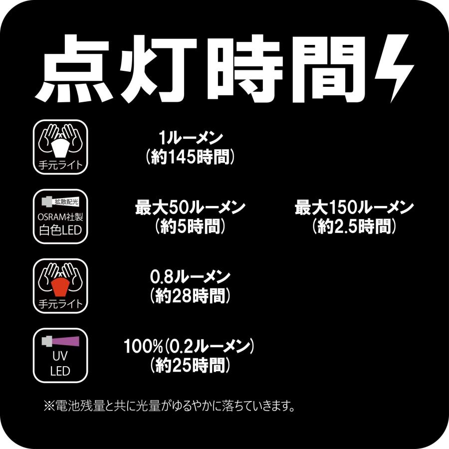 LUXXE (2024年秋冬新製品)がまかつ/ラグゼ ヘッドライト LEHL150 乾電池式 150ルーメン UVライト 赤色ライト 白色 ...