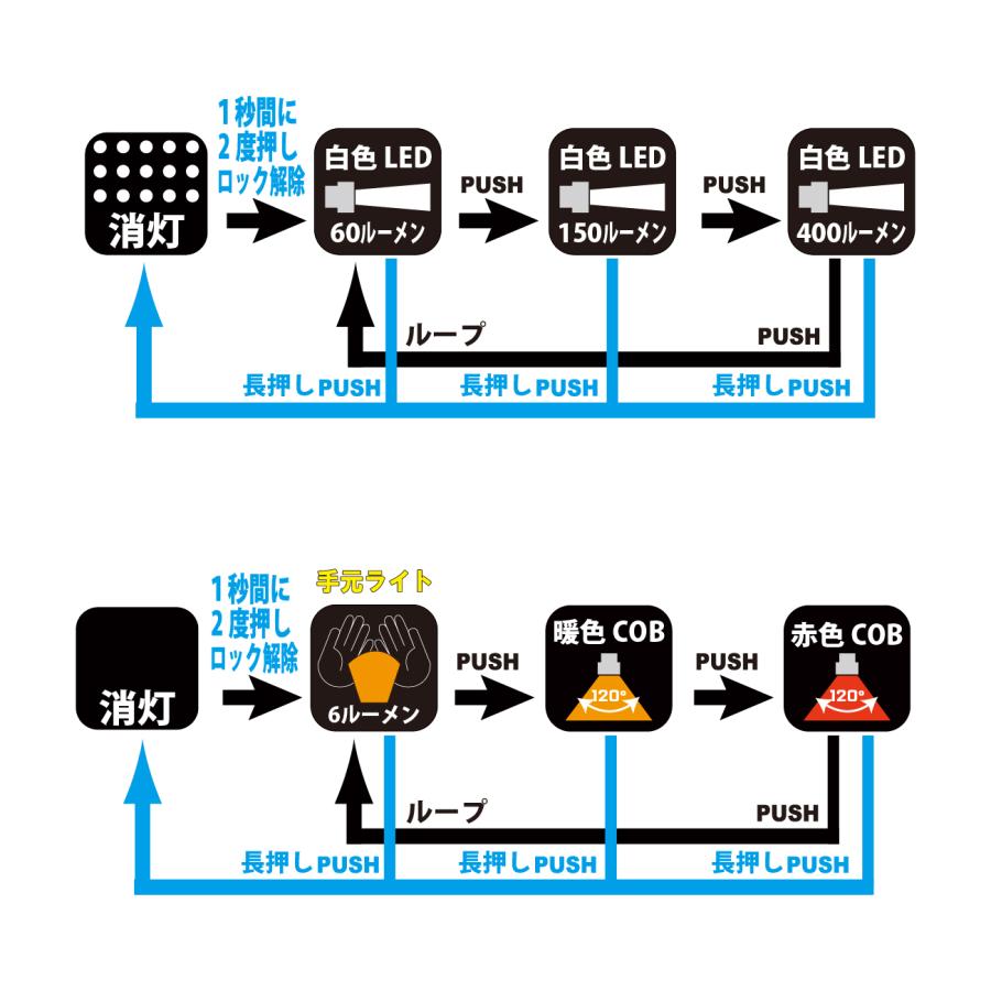 LUXXE (2025年春夏新製品)がまかつ/ラグゼ ヘッドライト LEHL402RL 最大400ルーメン USB充電式ヘッドライト LED ...