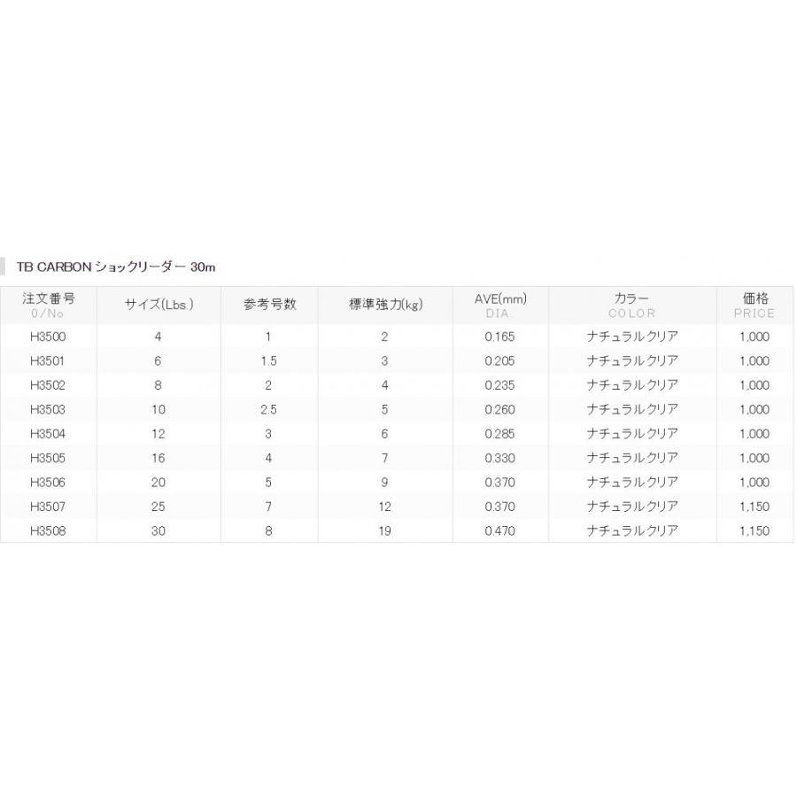 DUEL TBカーボン ショックリーダー 25m 18号 60Lbs フロロカーボンハリス・リーダー(メール便対応) : フィッシングマリン - 通販 - Yahoo!ショッピング