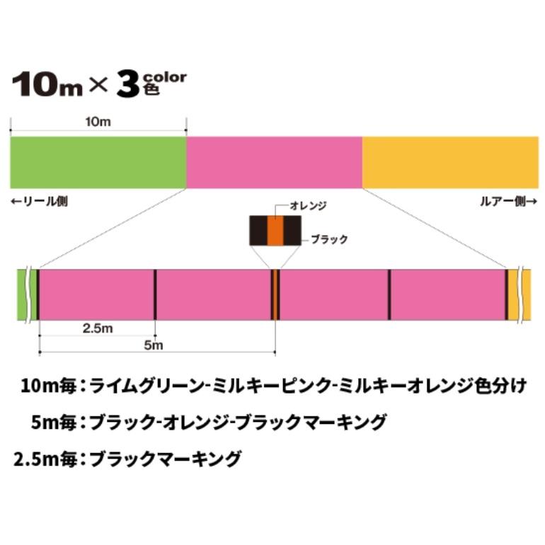 DUEL デュエル/DUEL Tx8 エギング 150m 0.6, 0.8号 タフ8 3色マーキング 8本組PEライン 国産・日本製 ティーエックスエイト (メール便対応) : フィッシング ...