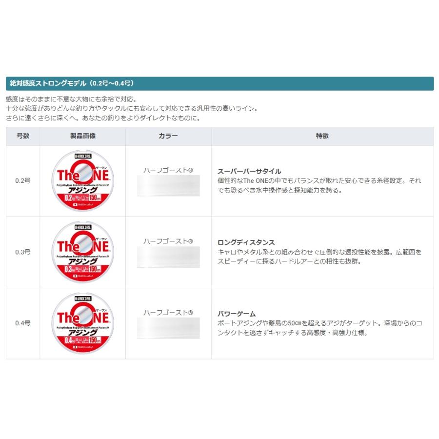 HARDCORE デュエル/DUEL The ONE アジング 150m 0.2, 0.3, 0.4号 HARDCORE デュエル/DUEL The ONE アジング 150m 0.2, 0.3, 0.4号