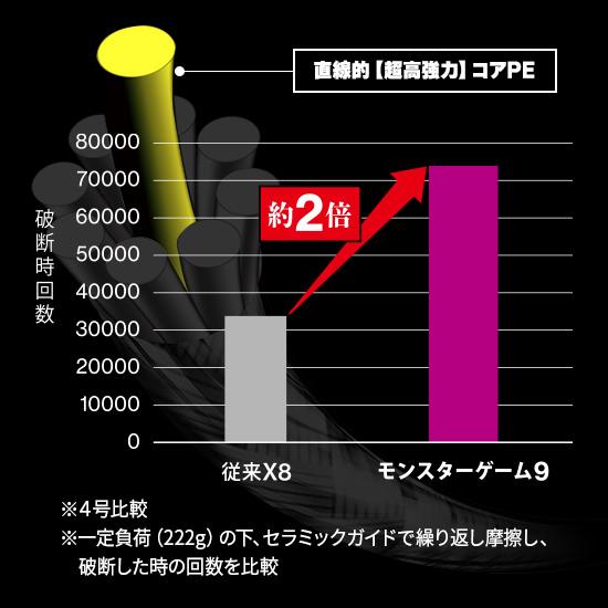 DUEL（デュエル） (2025年新製品)DUEL/デュエル モンスターゲーム9