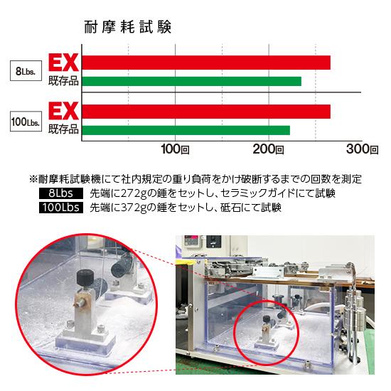 DUEL デュエル/ヨーヅリ H.D.カーボン EX BASS 150m 20lbs 5号 フロロカーボンライン YO-ZURI : フィッシングマリン - 通販 - Yahoo!ショッピング