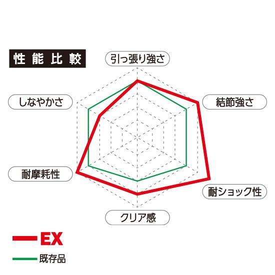 DUEL デュエル/ヨーヅリ H.D.カーボン EX 50m 50lbs 14号 フロロカーボン リーダー YO-ZURI : フィッシングマリン - 通販 - Yahoo!ショッピング