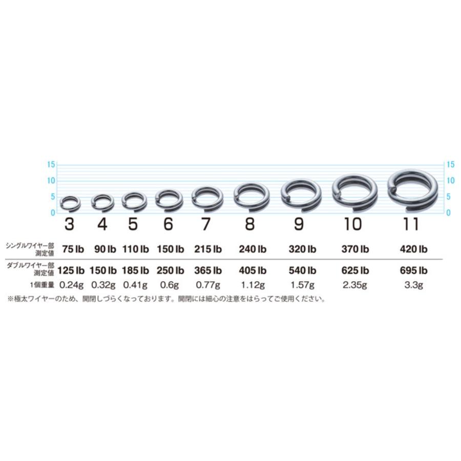 C'ultiva オーナー/カルティバ スプリットリングウルトラワイヤー P-25 No.72825 フィッシングギア・小物 国産・日本製 ...