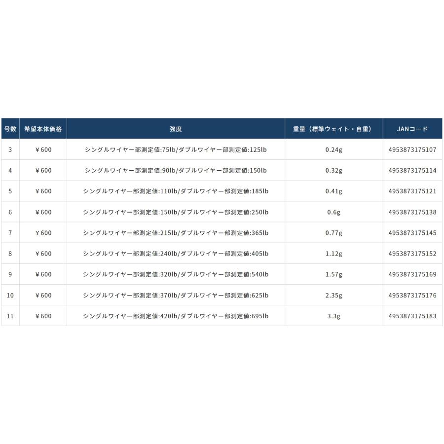 C'ultiva オーナー/カルティバ スプリットリングウルトラワイヤー P-25 No.72825 フィッシングギア・小物 国産・日本製 ...