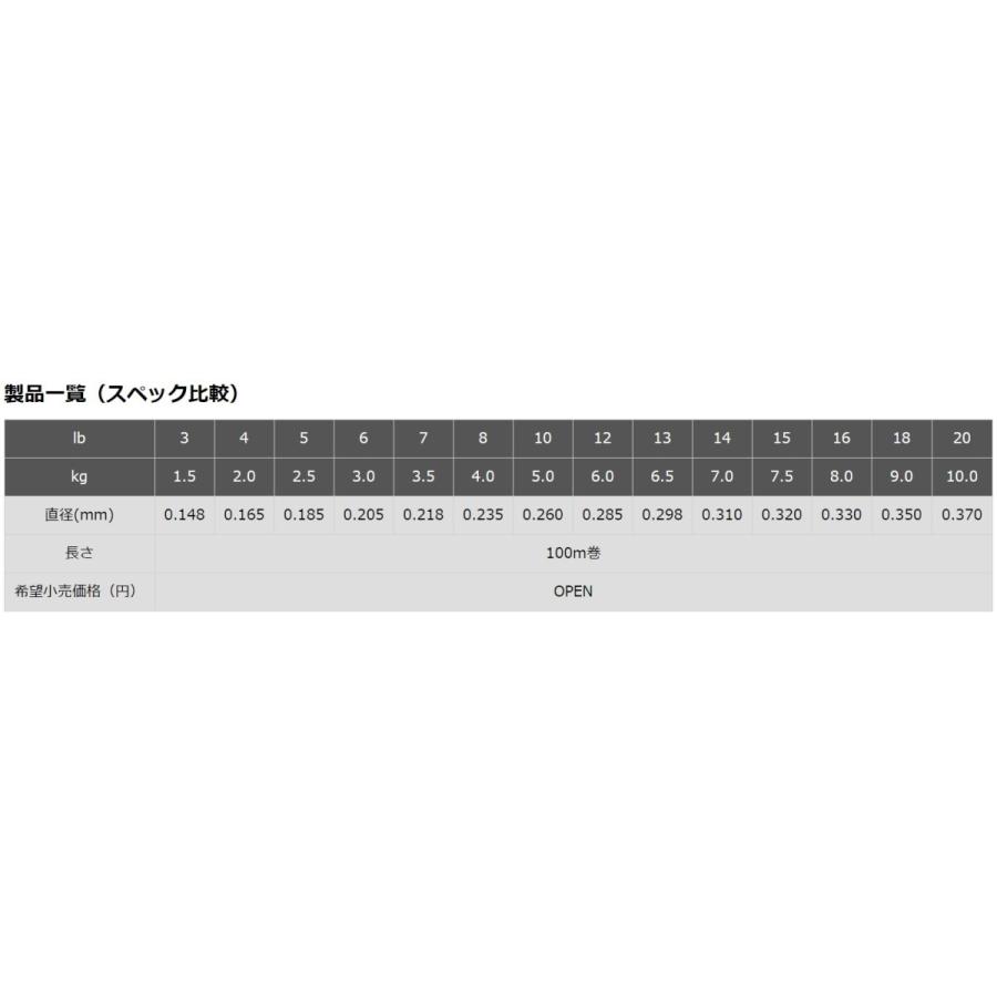 TORAY 東レ・TORAY ソラローム エクスレッド Type NS 100m 6,7,8,10,12,13,14Lb 1.5,1.75,2,2.5,3,3.25,3.5号フロロカーボン ...