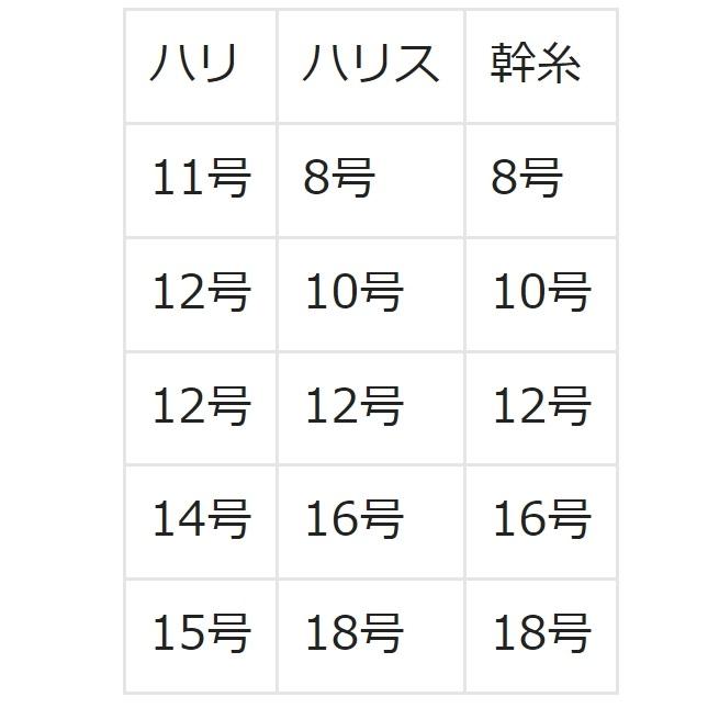 ハリミツ 船匠ハイパー落し込みグリーンMIX 14-16号 O-924 三点胴打+ケイムラモール 落とし込みサビキ Senshou HARiMiTSU(メール便対応) : フィッシングマリン ...