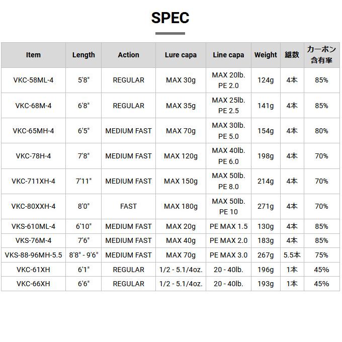 メガバス ヴァルキリー ワールドエクスペディション VKC-65MH-4 (2021年モデル/ベイト) (5) :4513473496554:つり具のマルニシYahoo!ショップ - 通販 ...