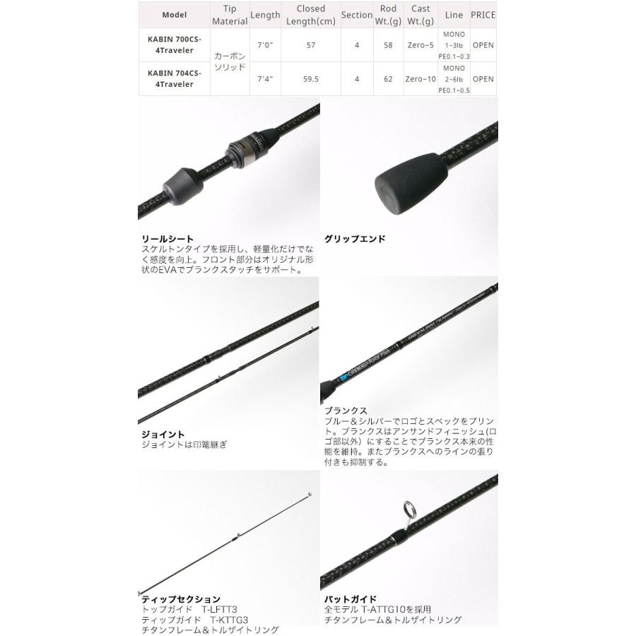 【取り寄せ商品】ブリーデン Glamour Rock Fish TREVALISM KABIN 704CS-4Traveler (カーボンソリッドティップ) アジングロッド/トレバリズム 4 ...