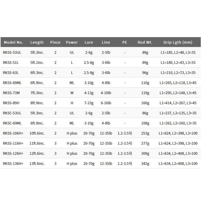 PALMS 【取り寄せ商品】 パームス レラカムイ RKSS-89H (釣竿・トラウトロッド) /RERA KAMUY /PALMS /(c) 【Σ05】 : つり具のマルニシYahoo ...