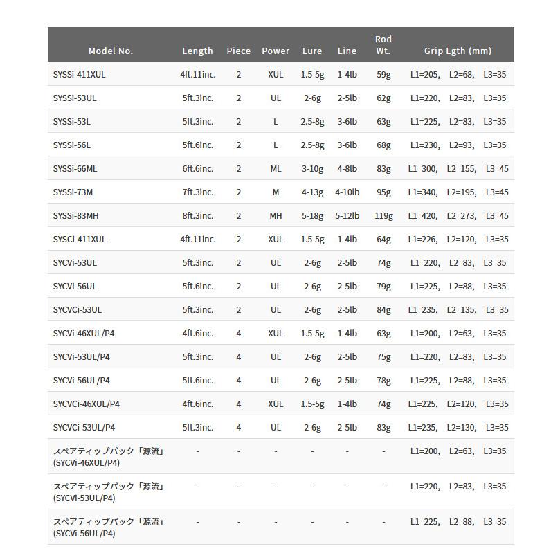 PALMS 【取り寄せ商品】 パームス シルファー SYCVCi-46XUL/P4 (釣竿