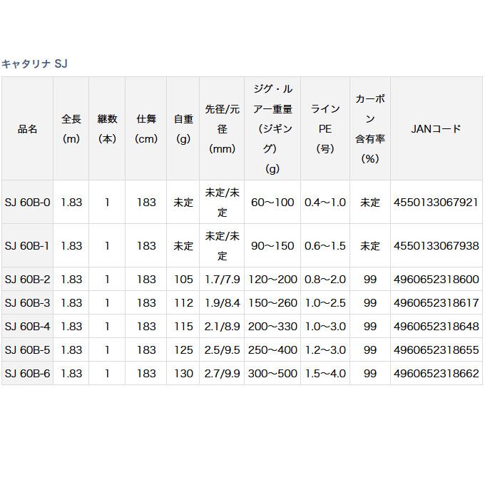 CATALINA 【取り寄せ商品】 ダイワ 20 キャタリナ SJ 60B-5 (2020年モデル/ジギングロッド) /(c) : つり具のマルニシYahoo!ショップ - 通販 ...