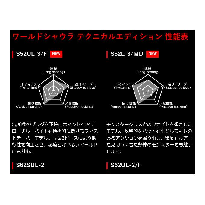 シマノ ワールドシャウラ テクニカルエディション S52UL-3/F (2021年追加モデル/トラウトロッド) /(5) : つり具のマルニシYahoo!ショップ - 通販 - Yahoo ...