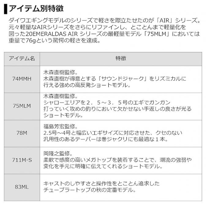 DAIWA（釣り） (7)【目玉商品】ダイワ 20 エメラルダス AIR AGS 88M-S (エギングロッド) 2020年モデル /88M-S・R 【Σ05】 : つり具のマルニシYahoo ...