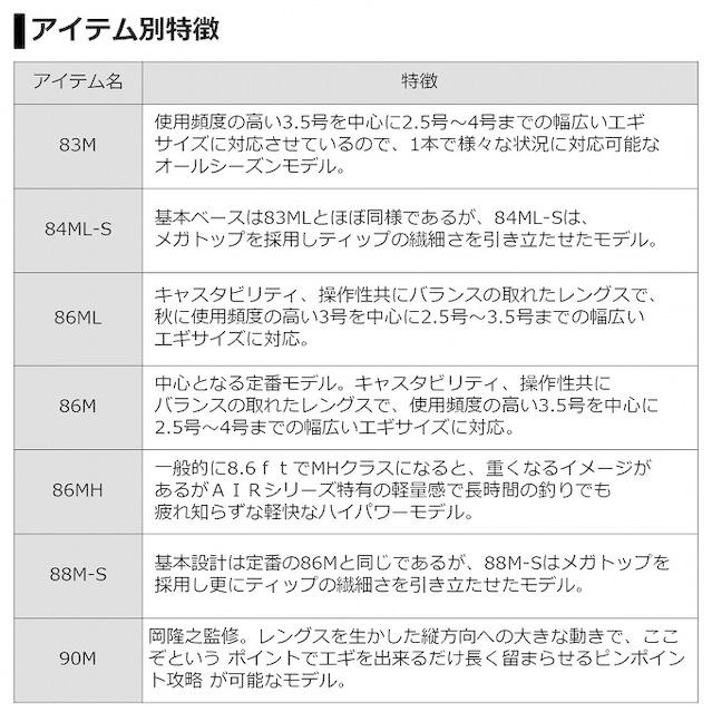 DAIWA（釣り） (7)【目玉商品】ダイワ 20 エメラルダス AIR AGS 88M-S (エギングロッド) 2020年モデル /88M-S・R 【Σ05】 : つり具のマルニシYahoo ...