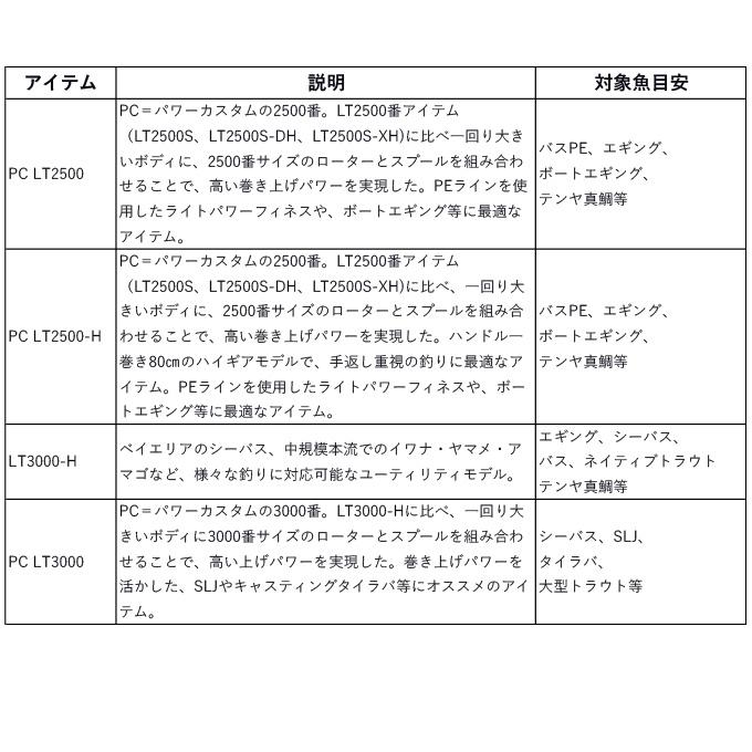 DAIWA（釣り） ダイワ 24 ルビアス PC LT3000 (2024年モデル) スピニングリール /(5) 【Σ01】 : つり具のマルニシYahoo!店 - 通販 - Yahoo!ショッピング