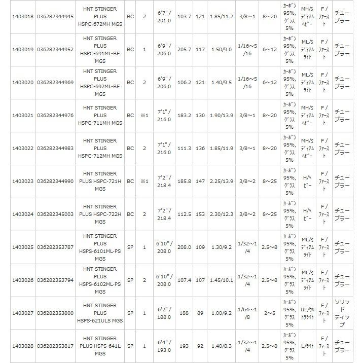 Abu Garcia 【取り寄せ商品】 アブガルシア ホーネットスティンガー プラス (HSPC-662M MGS) (バスロッド/ベイト) (2ピース) (2016年モデル) /(c ...