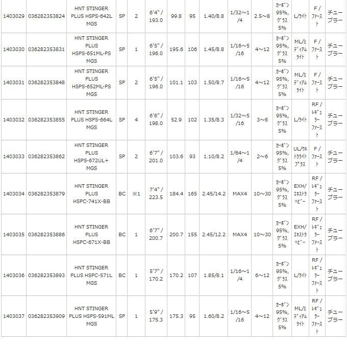 Abu Garcia 【取り寄せ商品】 アブガルシア ホーネットスティンガー プラス (HSPC-662M MGS) (バスロッド/ベイト) (2ピース) (2016年モデル) /(c ...