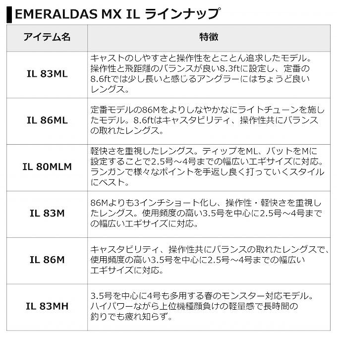 DAIWA（釣り） 【取り寄せ商品】ダイワ 21 エメラルダス MX IL 83ML・N (釣竿・エギングロッド) (2021年モデル) /(c) 【Σ05】 : つり具のマルニシWEB店 ...