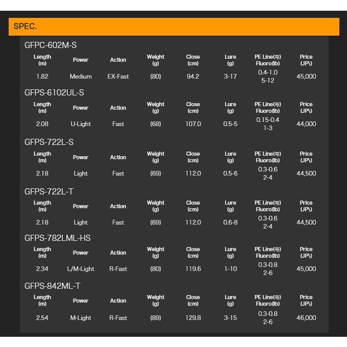 オリムピック 【目玉商品】 フィネッツァプロトタイプ (GFPS オリムピック 【目玉商品】 フィネッツァプロトタイプ (GFPS