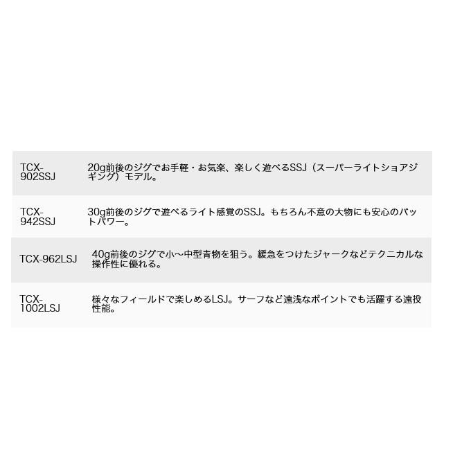 Major Craft 【取り寄せ商品】 メジャークラフト スーパーライト ショアジギング TCX-942SSJ (ショアジギングロッド)(9) : つり具のマルニシWEB店2nd - 通販 ...