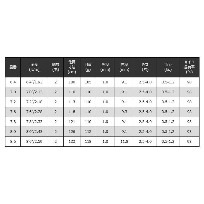 取り寄せ商品】宇崎日新 LESTER 夢墨B TYPE-S (品番：7.0) エギング