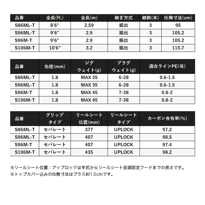 シマノ 24 ディアルーナ T S106M-T (シーバスロッド) 2024年 シマノ 24 ディアルーナ T S106M-T (シーバスロッド) 2024年
