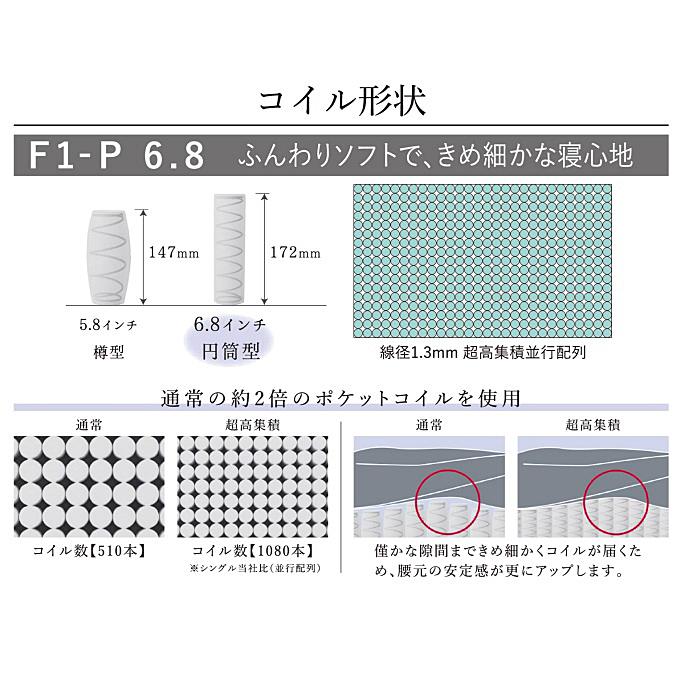 [開梱設置送料無料] ポケットコイルマットレス ドリームベッド ピュアドリーム / PureDream 275 F1P 6.8 超高集積並行配列 6サイズ対応：US/PS/SD/D/Q1/Q2 ...