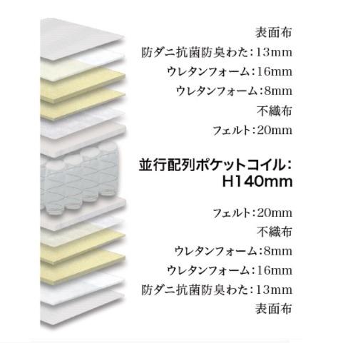 Granz Granz(グランツ) 国産シングルマット グランユニット 3 Granz Granz(グランツ) 国産シングルマット グランユニット 3