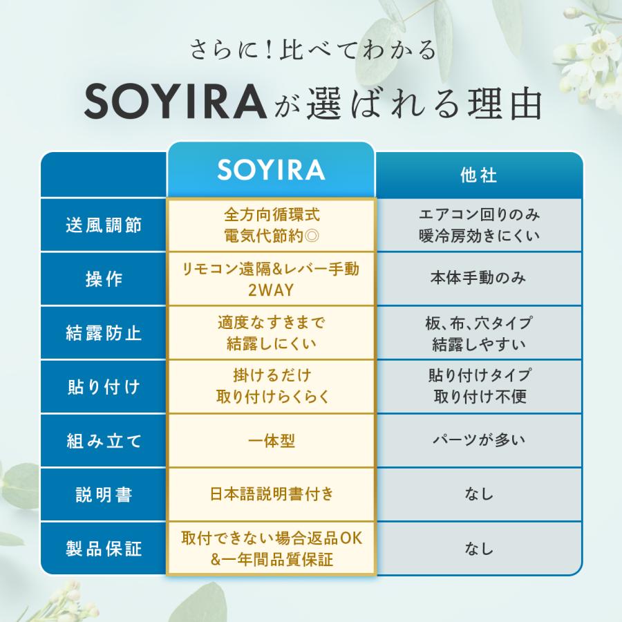 エアコン 風よけ カバー リモコン 家庭用 風向き調整 冷房 暖房 クーラー 風除け 結露防止 節電 夏 直風対策 換気 冷房対策 冷え性 SOYIRA : FABOMI ヤフー店 - 通販 ...