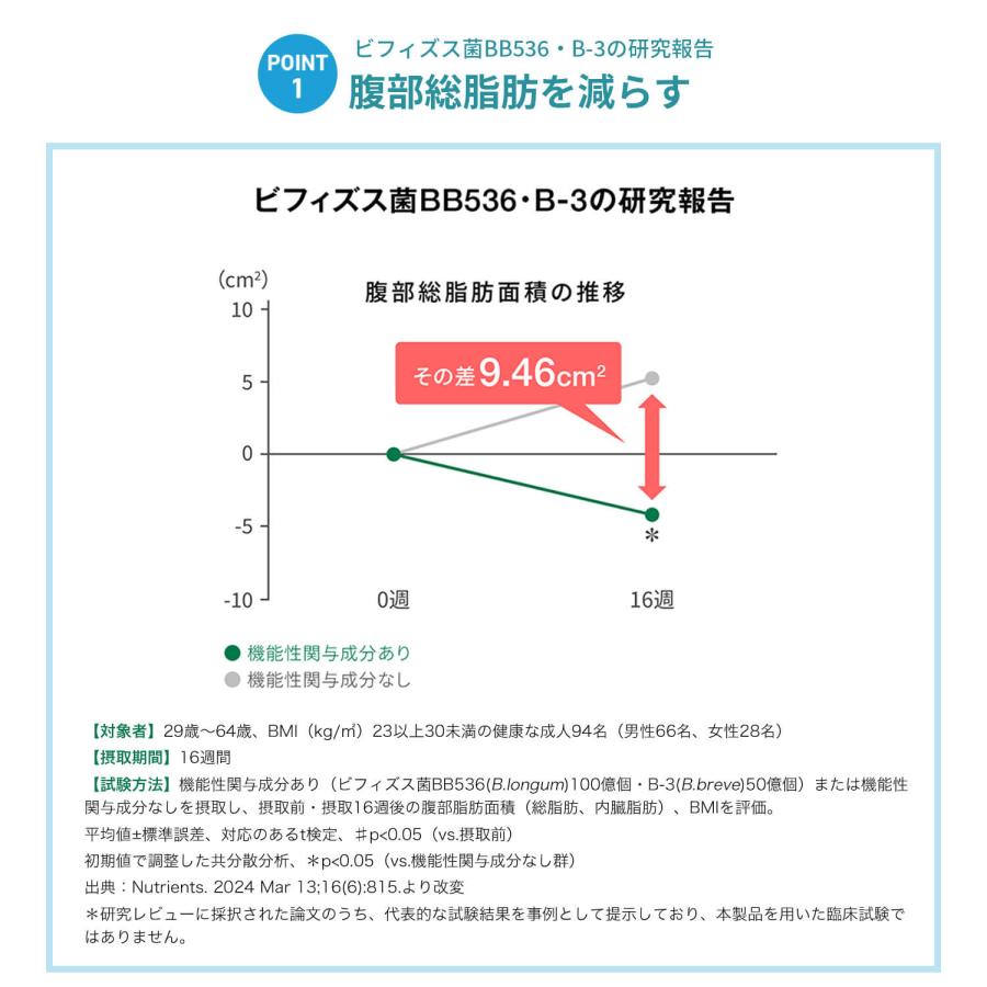FANCL BBオリゴパウダー by内脂サポート 機能性表示食品 30日分 サプリ 年齢 サプリメント ビフィズス菌 内臓脂肪 ファンケル 公式 : FANCL公式ショップ Yahoo!店 ...