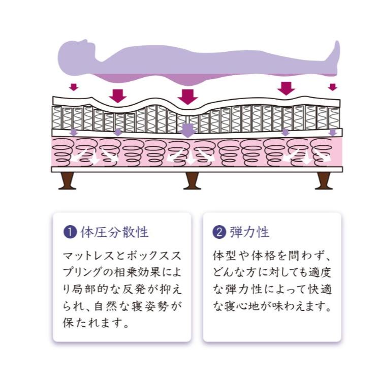 SIMMONS SIMMONS シモンズ ボックススプリング シングル/セミダブル/ダブル/ダブル2box/クイーン2box/キング2box ...