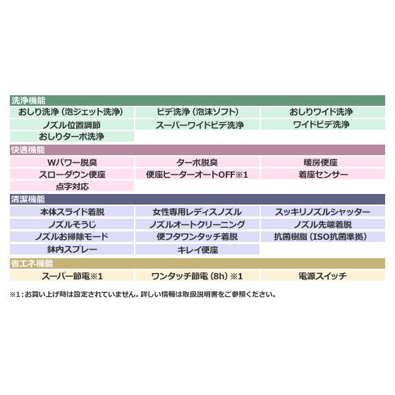 LIXIL 新品 25年製 INAX シャワートイレ KA31グレード 脱臭 暖房便座 トイレ ウォシュレット ピュアホワイト CW-KA31 BW1 [9426] : ファーストハンズ ...