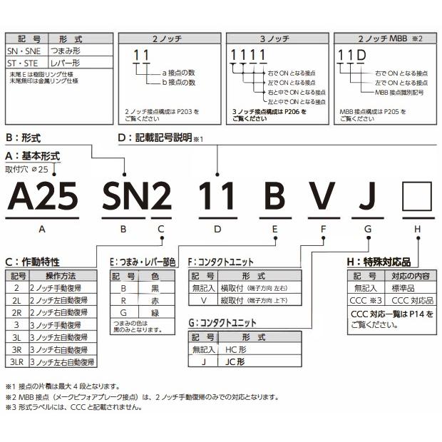 マルヤス電業 A25SN311B φ25セレクタスイッチ 3ノッチ手動復帰 2a（左右a接点） : FA-Ubon Yahoo!店 - 通販 ...