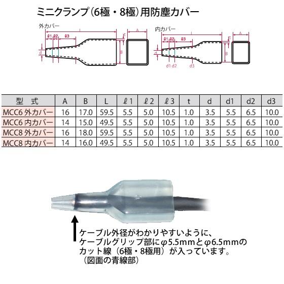 ユーボン MCC8-100P (100セット入り)e-CON用防塵カバー※コネクタ別売 : FA-Ubon Yahoo!店 - 通販 ...