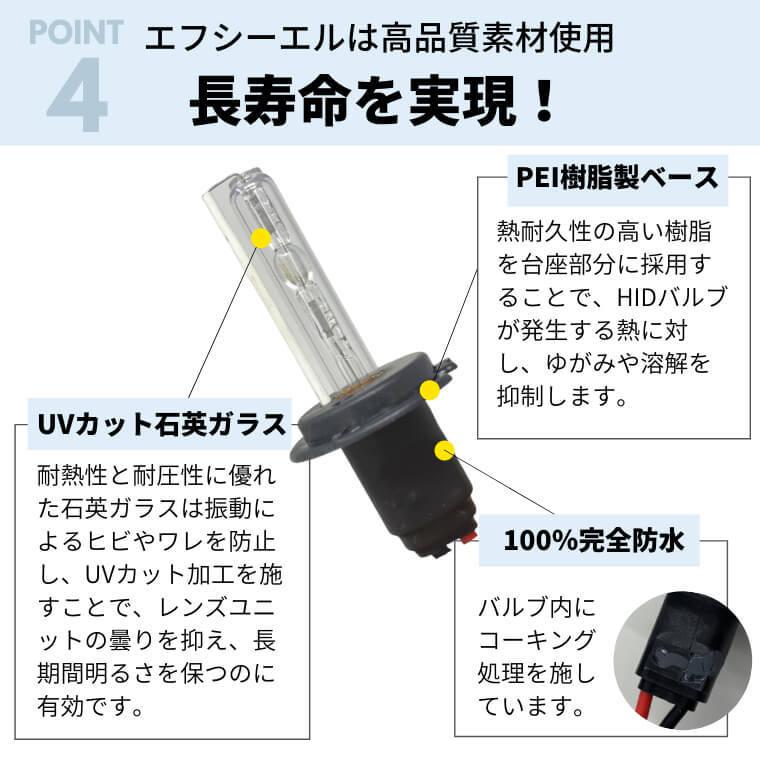 キャンセラー内蔵 HIDキット H7 35W 12V 1年保証 車検対応 3000K 6000K 8000K カー用品 車用品 エフシーエル fcl ヘッドライト hid バルブ HID ...