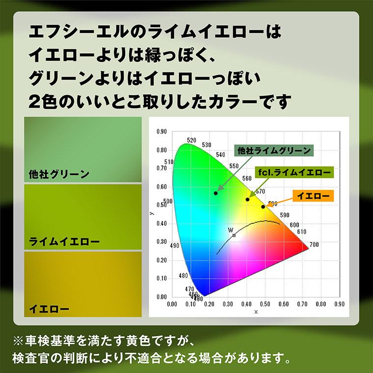 fcl. ステップワゴン rp8 rp フォグランプ led l1b 2色 イエロー 黄色 フォグ パーツ 後付け 汎用 ledバルブ ホンダ HONDA fcl エフシーエル : fcl ...