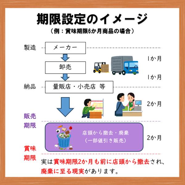 非常食 保存食 アウトレット 訳あり ごはん 50食 白飯 即納 アレルギー ハラール : フードケアサービスヤフー店 - 通販 - Yahoo!ショッピング