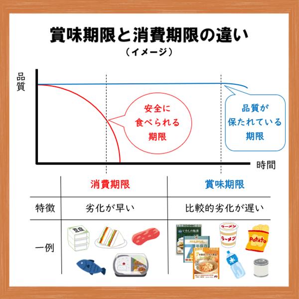 非常食 保存食 アウトレット 訳あり ごはん 50食 白飯 即納 アレルギー ハラール : フードケアサービスヤフー店 - 通販 - Yahoo!ショッピング