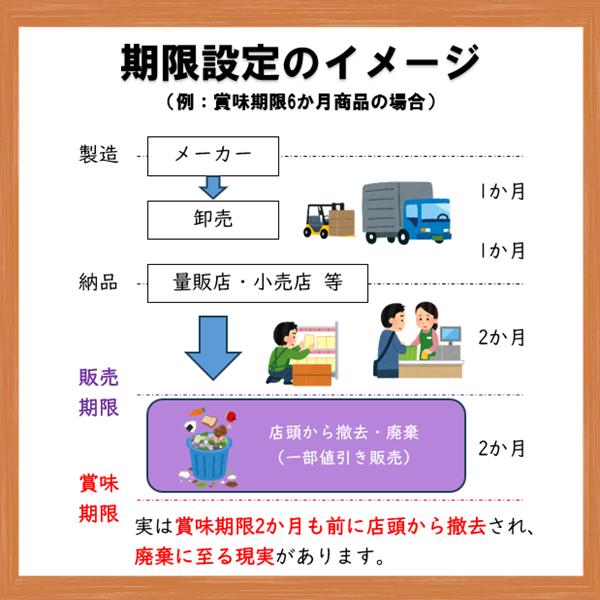 非常食 保存食 アウトレット 訳あり おかず 50食 とり筑前煮 即納 惣菜 加工 食品 : フードケアサービスヤフー店 - 通販 - Yahoo!ショッピング